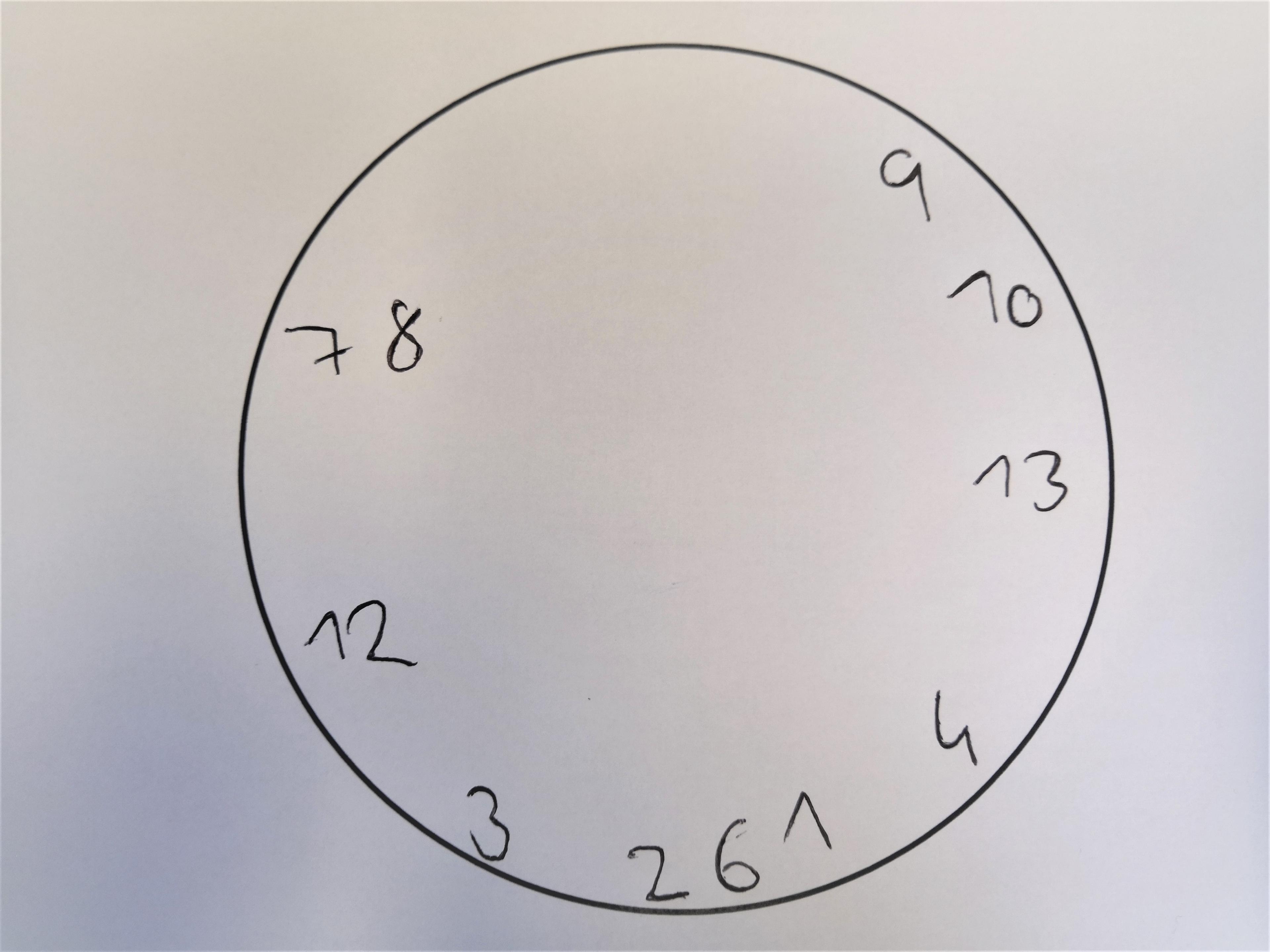 Uhrentest: Früherkennung einer Demenz | Schwabe Austria