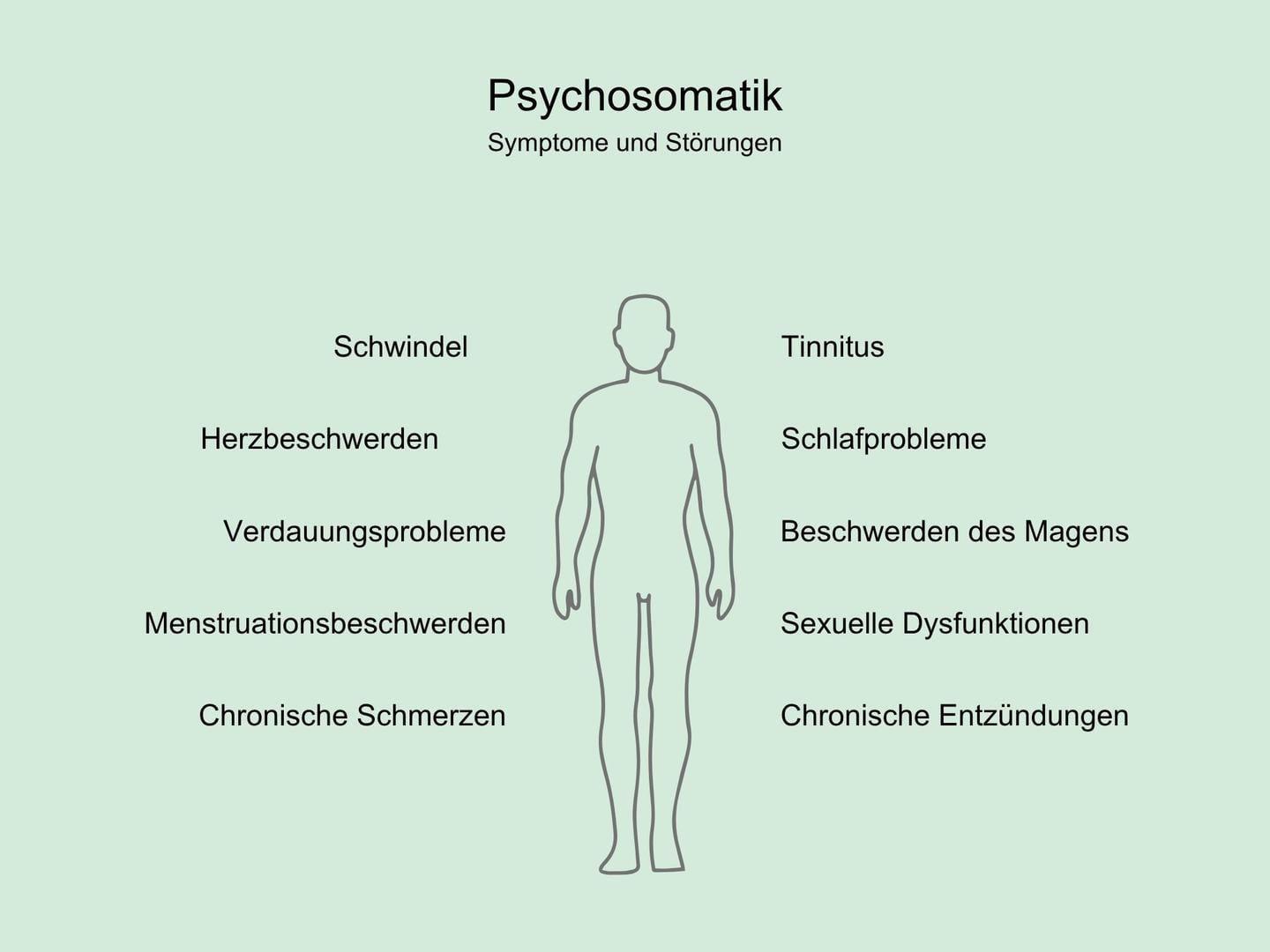 Psychosomatik: Ein Überblick | Schwabe Austria